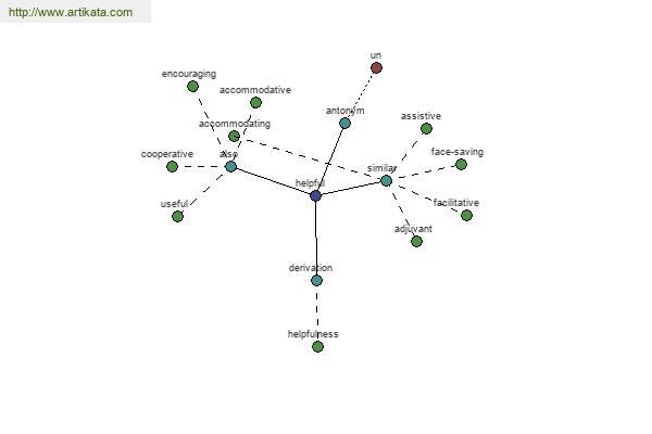 Sinonim helpful, Antonim helpful, Thesaurus Tesaurus